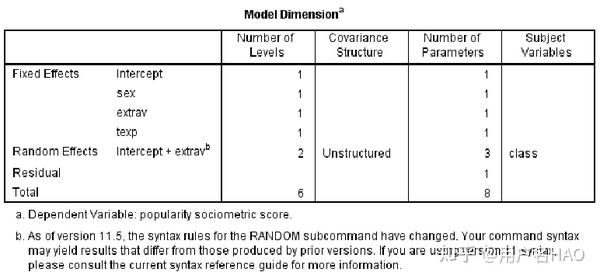 用SPSS.26分析多层模型MLM/HLM（含代码） - 知乎