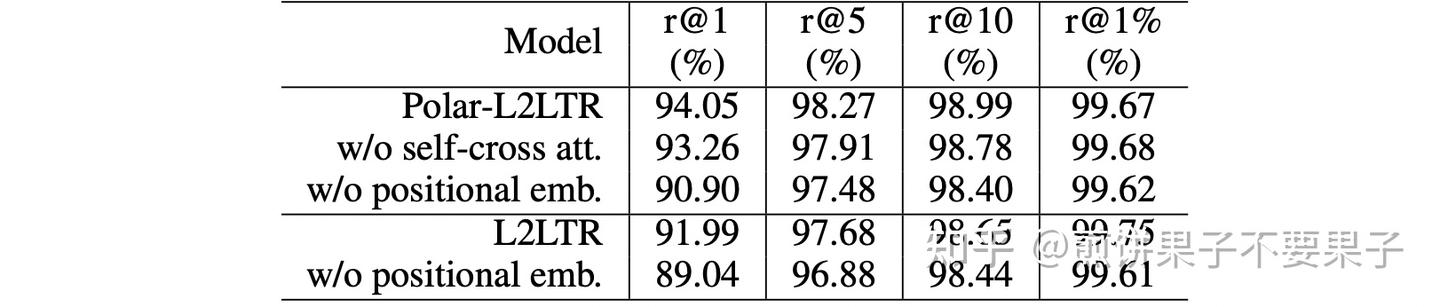 【层间 Attention - 地理定位匹配】Cross-view Geo-localization with Layer-to-Layer Transformer - 知乎