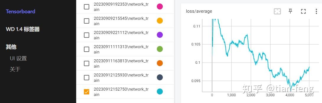 SDXL_LORA模型训练详细教程（含云端教程） - 知乎