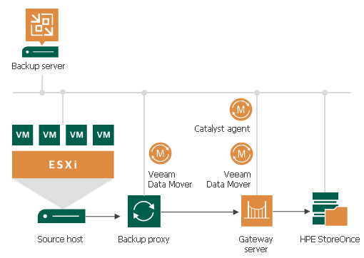 Veeam 防勒索病毒的解决方案-数据中心篇 - 知乎