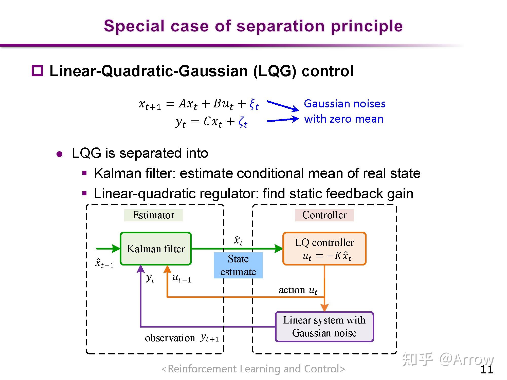 李升波-《强化学习与控制》-Lecture 11（2023年春季） - 知乎