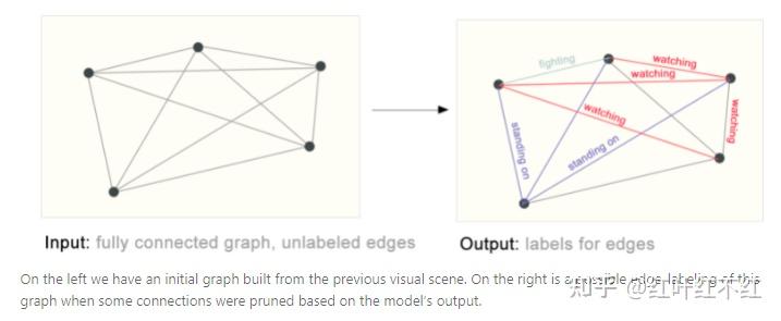 A Gentle Introduction to Graph Neural Networks - 知乎