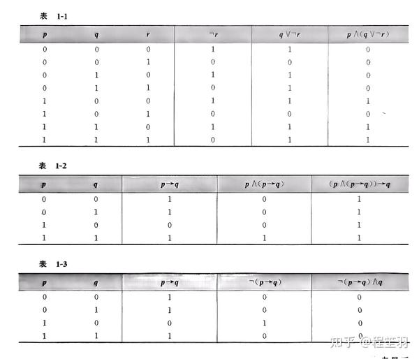 命题公式及分类-速通笔记 - 知乎