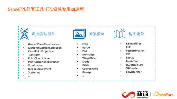 商汤自研深度学习部署工具包 PPL及其技术实践 - 知乎