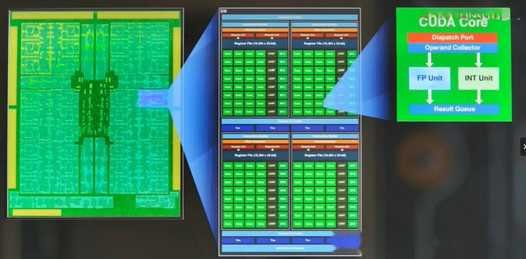 一文搞懂GPU的概念、工作原理，以及与CPU的区别 - 知乎