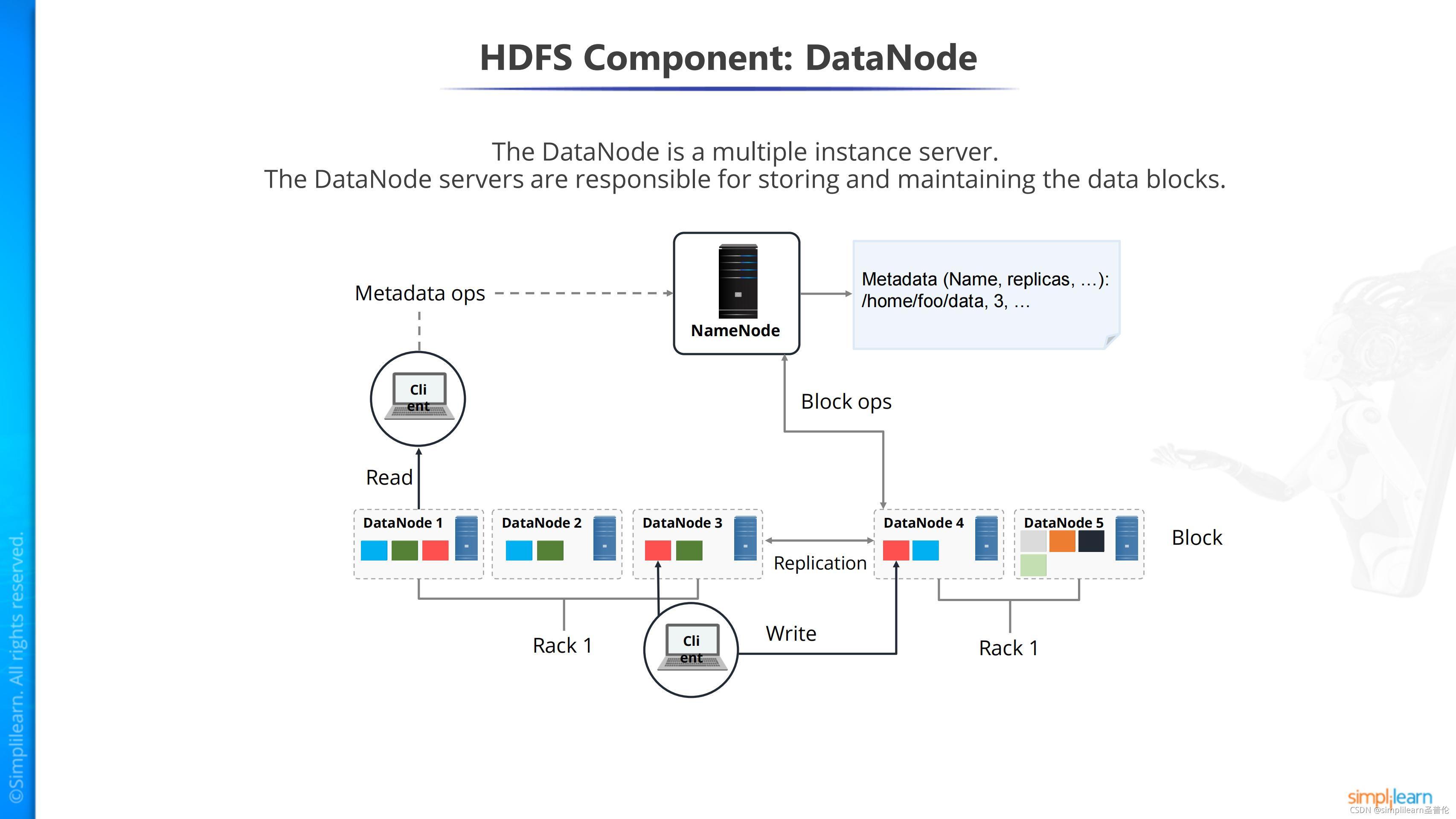 大数据hadoop and spark CCA175入门介绍-HDFS及其组件 - 知乎