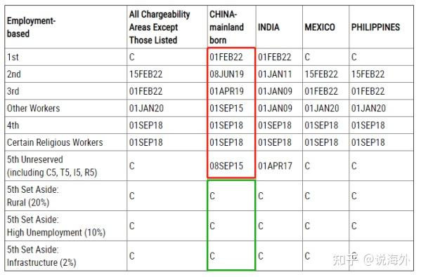 EB-5美国投资移民完全解读 - 知乎
