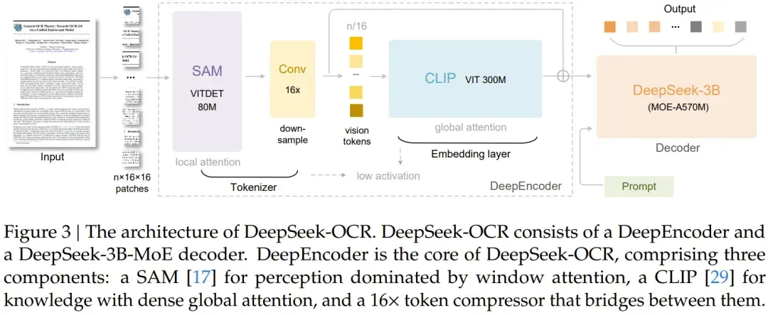 太强了！DeepSeek刚刚开源新模型，用视觉方式压缩一切 - 知乎