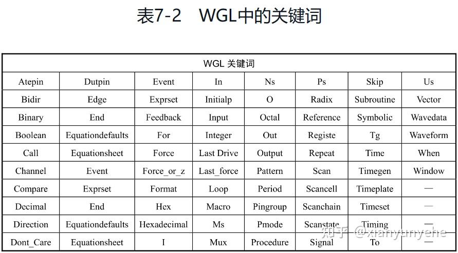 常用测试向量格式及转换工具 - 知乎