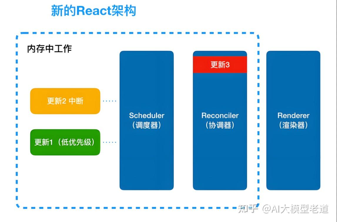 《突破LLM幻觉困境：ReAct Agent如何用推理-行动闭环重塑决策智能》 - 知乎