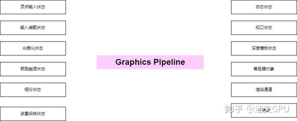 学习Vulkan（Graphics Pipeline） - 知乎