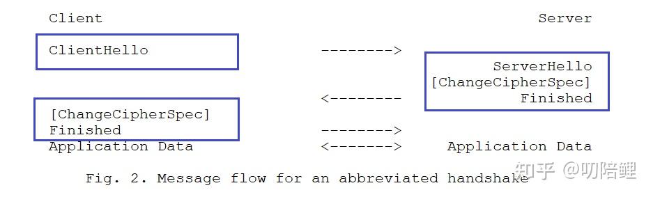 如何深入理解TLS协议? - 知乎
