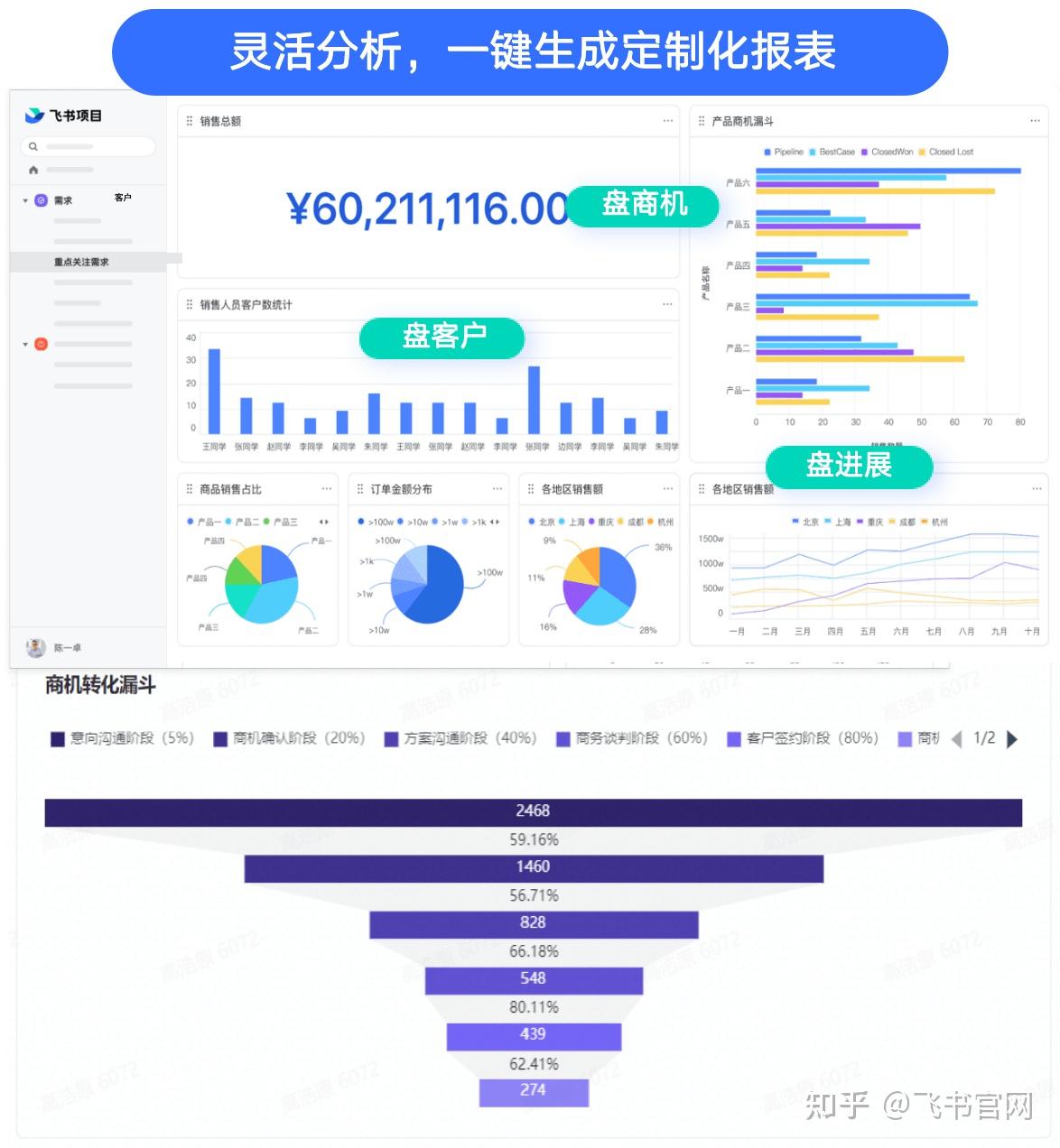 LTC是什么？LTC流程管理怎么做？飞书解决方案 - 知乎