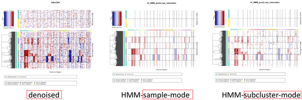 单细胞分析实录(11): inferCNV的基本用法 - 知乎