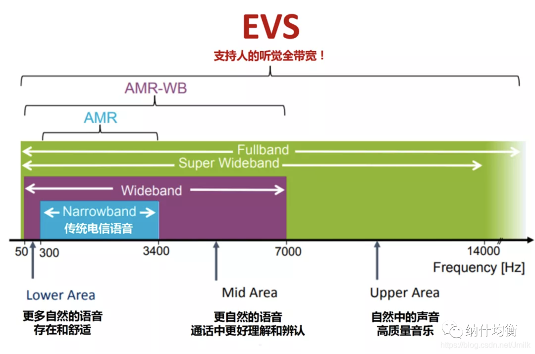 5G VoNR — Overview - 知乎