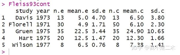 Meta分析到底是什么？5行R语言代码实现简单的Meta分析 - 知乎