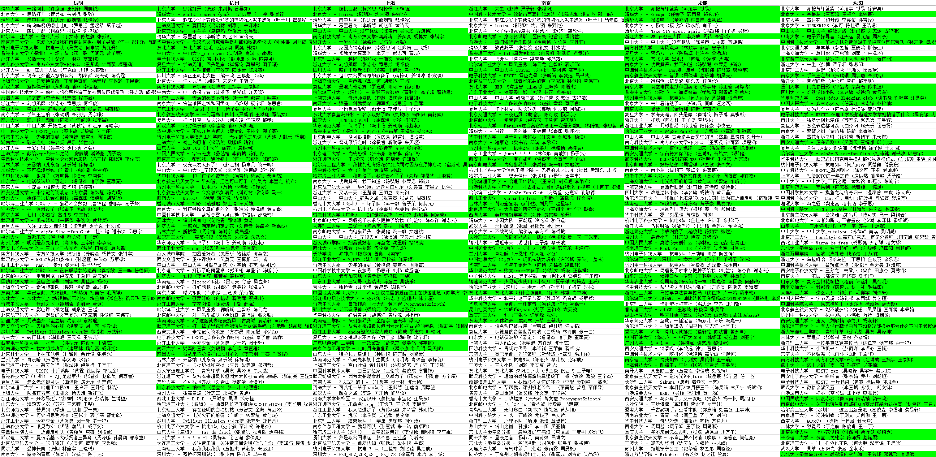 如何评价 2024 ICPC EC-Final？ - 知乎
