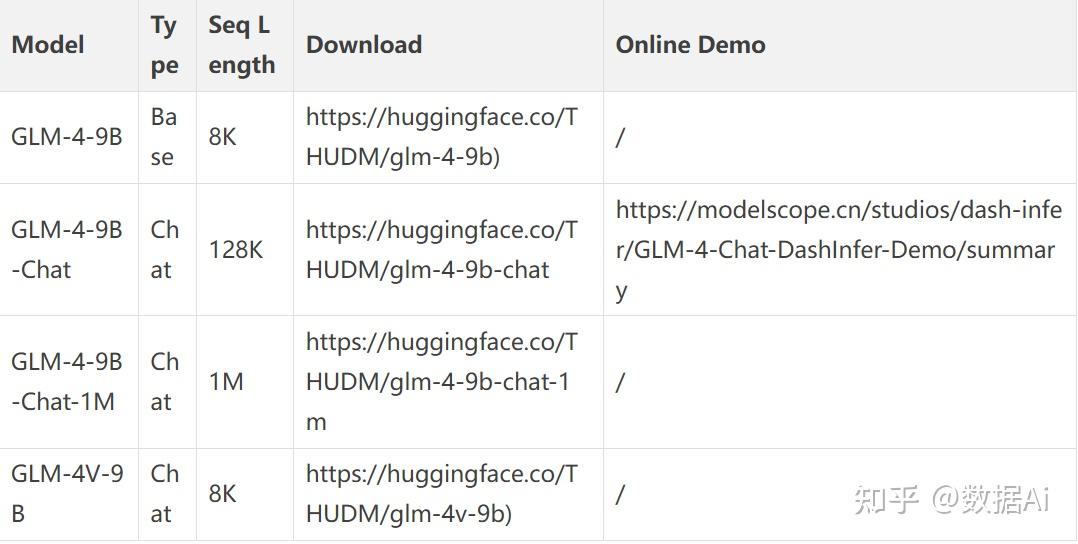 智谱AI GLM-4-9B模型：性能超越、多语言支持与多模态能力 - 知乎