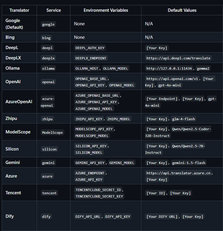 PDF科研文献与图书翻译神器PDFMathTranslate部署与使用 - 知乎