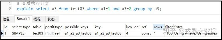 2w字总结了超详细的SQL优化大全！ - 知乎