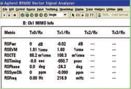 MIMO技术和MIMO测试方案 - 知乎