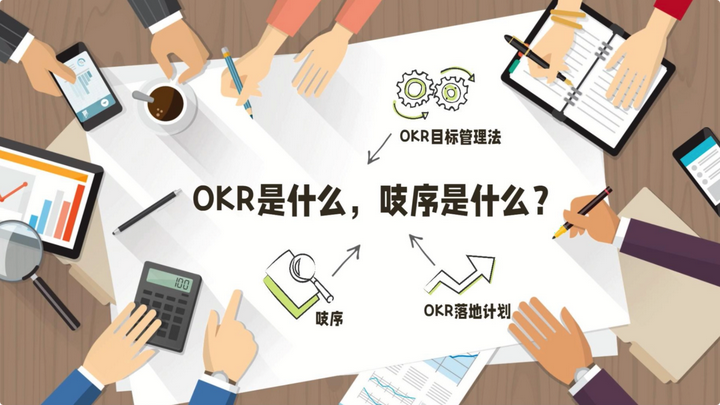 什么是OKR 、最大的价值是什么？OKR软件 - 知乎