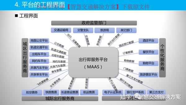 31页PPT | 出行即服务MaaS平台框架建设方案 - 知乎