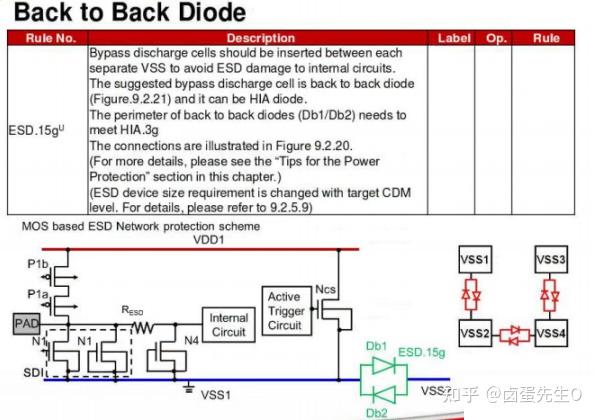 芯片后端设计中ESD 原理以及防护介绍 - 知乎