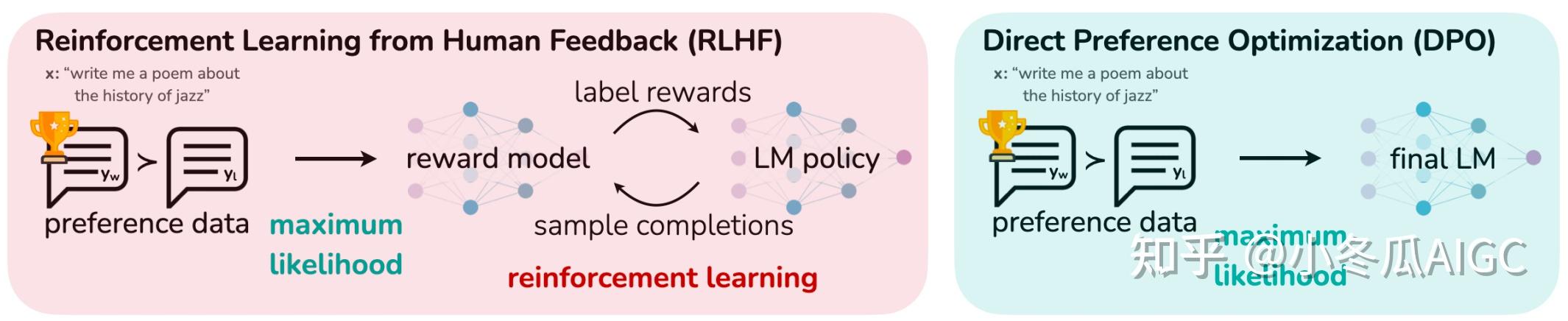 【手撕RLHF-DPO】step-by-step公式推导及实验分析 - 知乎