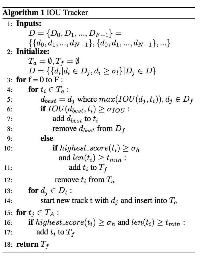 100kfps多目标追踪器-iou-tracker - 知乎