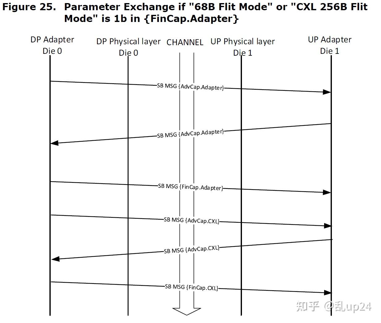 Universal Chiplet Interconnect Express (UCIe)中文翻译第三章 - 知乎