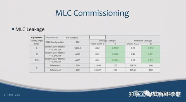 MRIdian Linac 磁共振引导放疗系统介绍 - 知乎