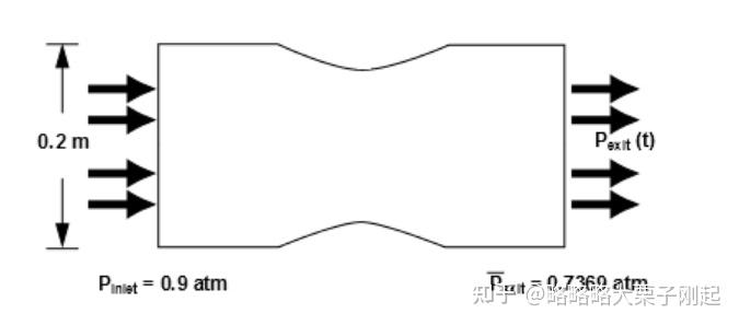 跟着操作手册学习FLUENT-5 - 知乎