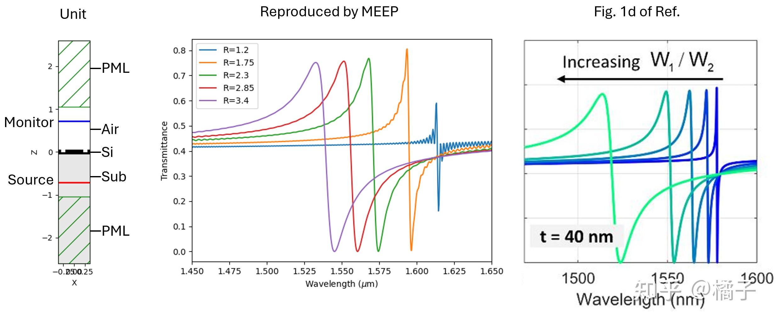 【开源】电磁仿真工具：MEEP简介、安装 - 知乎
