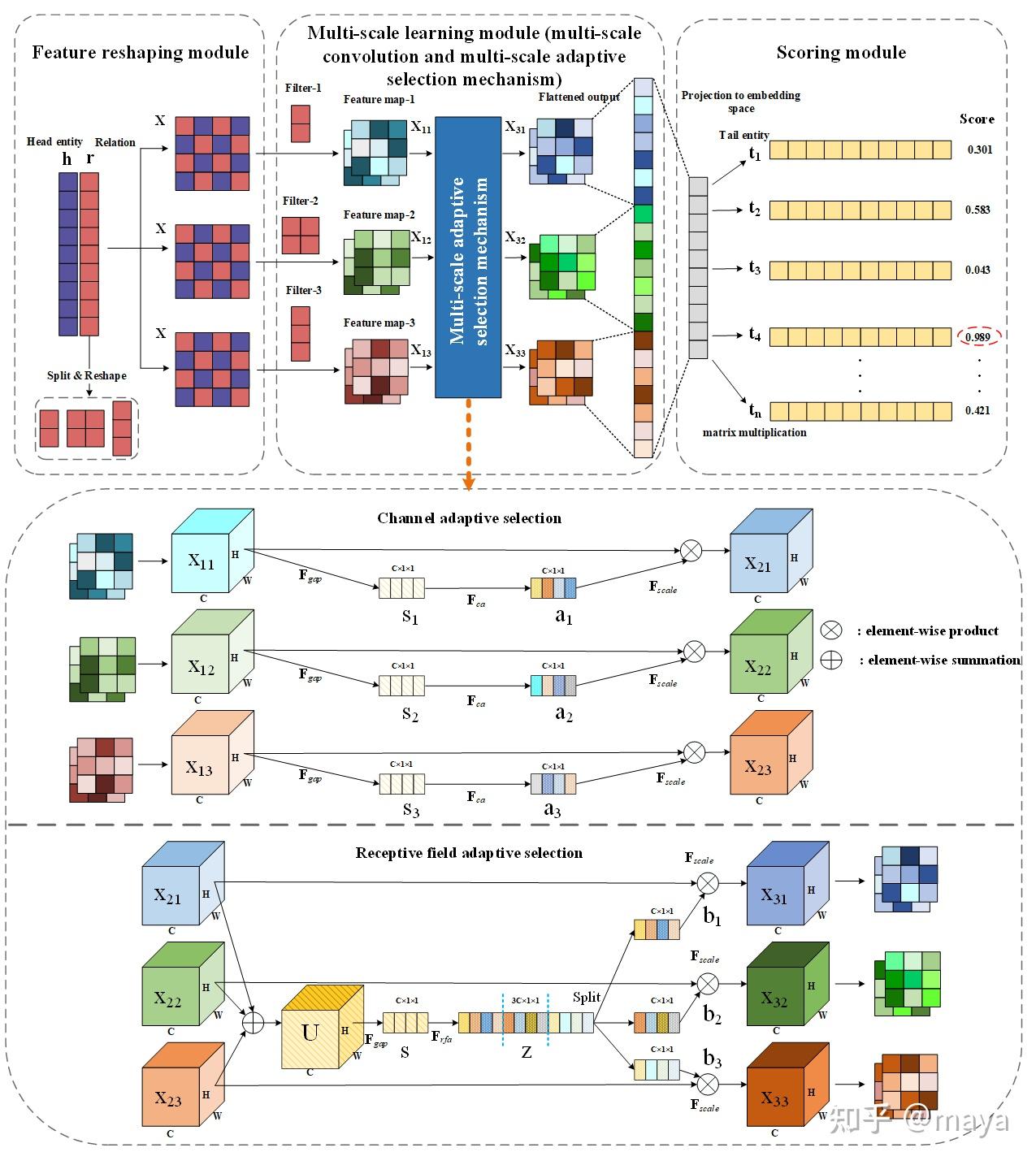 知识图谱嵌入：SelectE代码及解析（初学者也能看懂） - 知乎