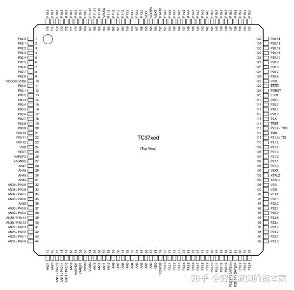 功能安全——硬件软件接口（HSI） - 知乎