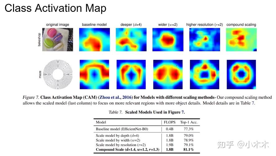 EfficientNet论文简单解读 - 知乎