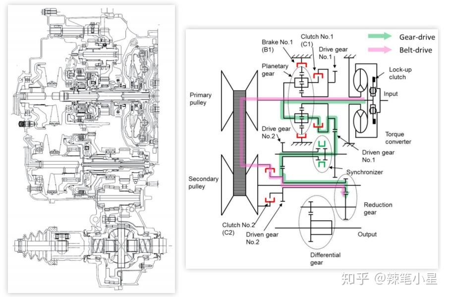 丰田direct shift CVT连续可变变速箱 - 知乎