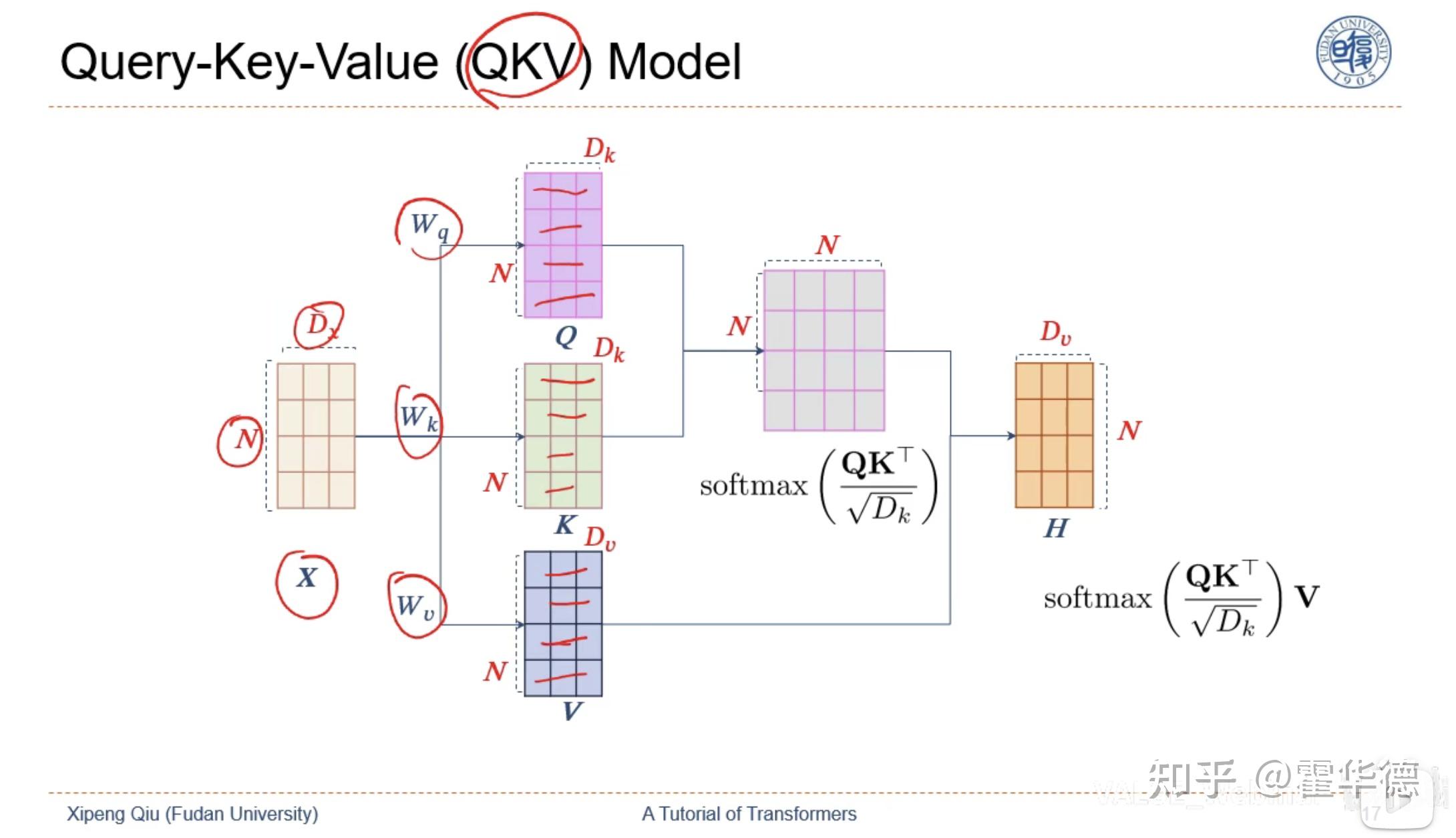 深度学习attention机制中的Q,K,V分别是从哪来的？ - 知乎
