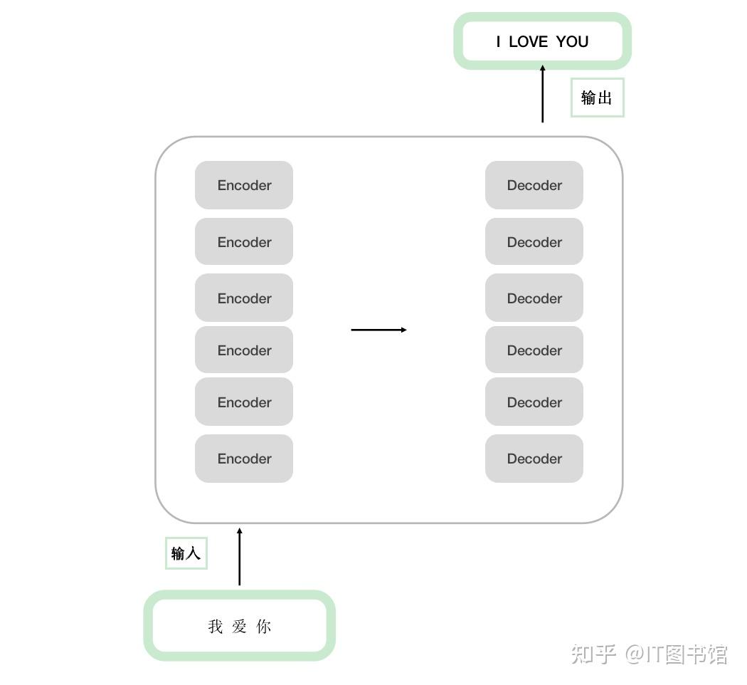 Transformer学习笔记-1 - 知乎