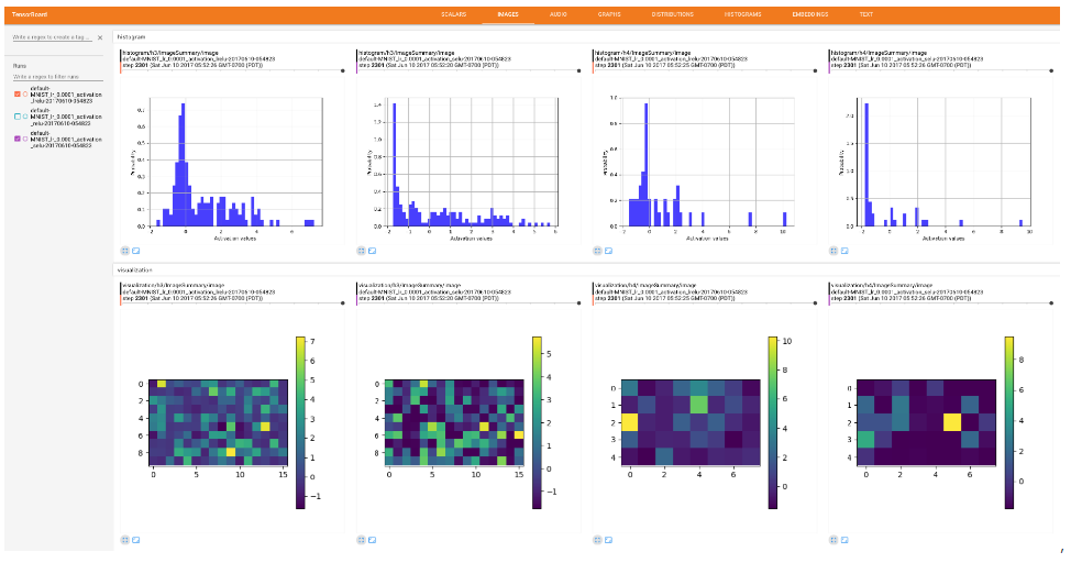 引爆机器学习圈：「自归一化神经网络」提出新型激活函数SELU - 知乎