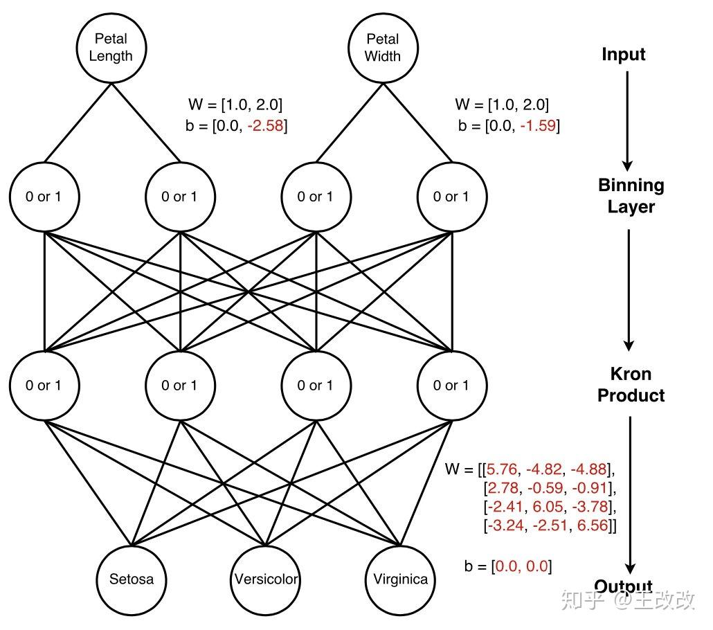 论文精读：Deep Neural Decision Trees (DNDT) - 知乎