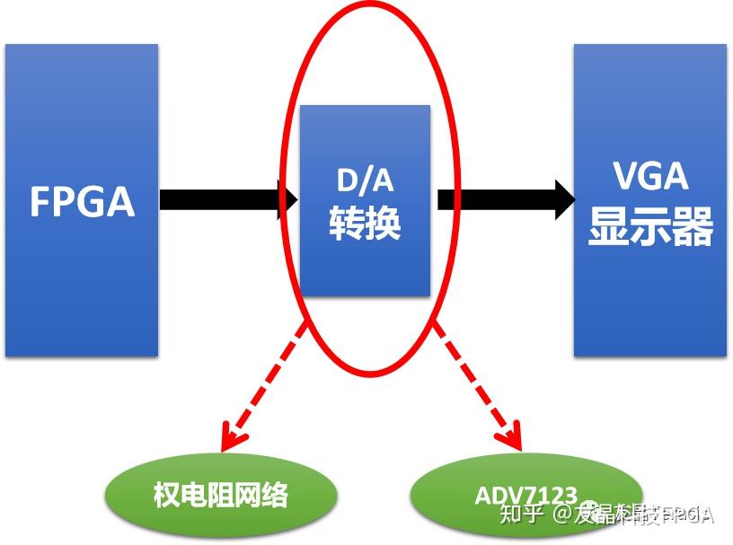 基于FPGA和ADV7123的VGA彩条显示（DE10-Standard、DE1-SOC、DE2-115） - 知乎