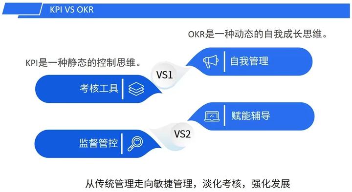 钉钉发布Agoal，敏捷绩效管理迈入普适时代 - 知乎