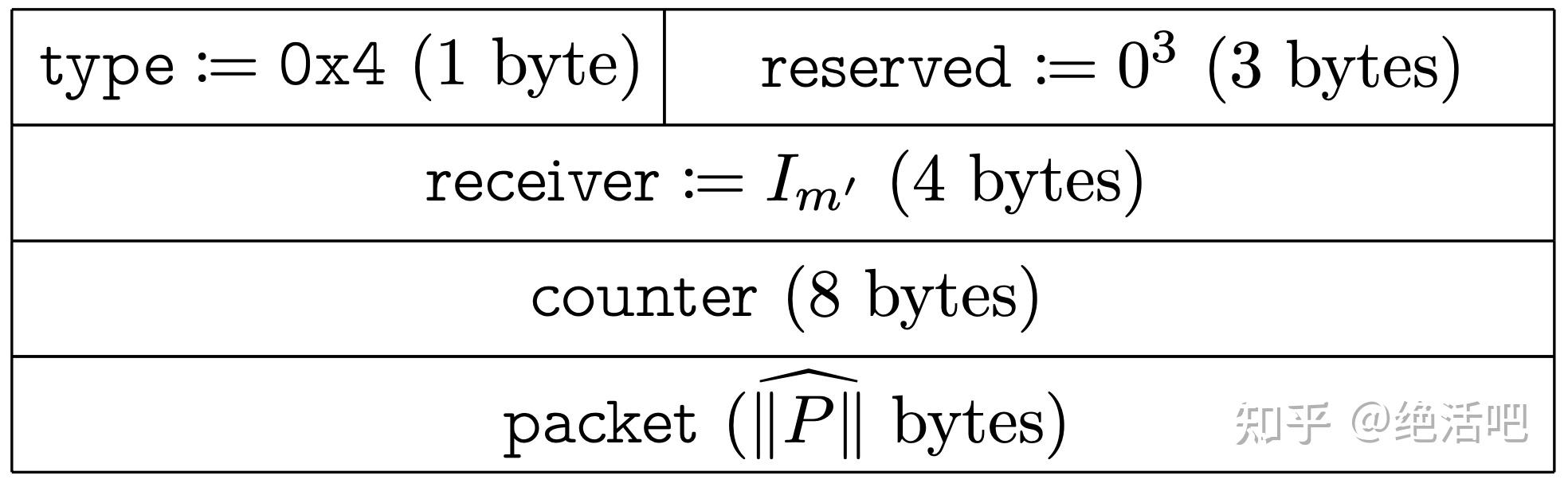 【WireGuard 白皮书带读 12】第5章：5.4.6 Subsequent Messages: Transport Data ...
