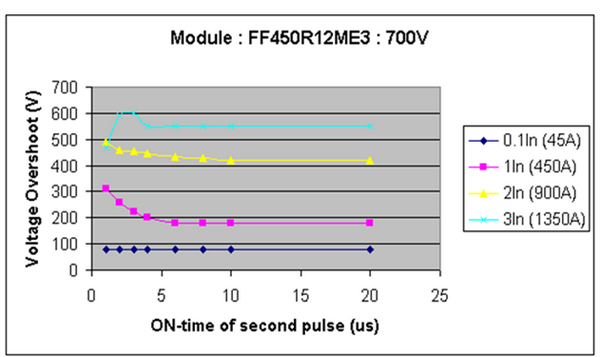 IGBT窄脉冲现象解读 - 知乎