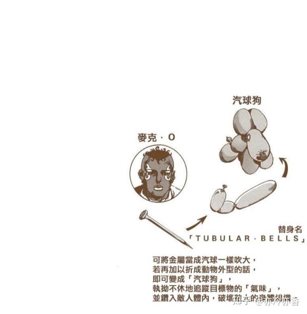【JOJO飙马野郎】史上最详细替身盘点（完整版） - 知乎