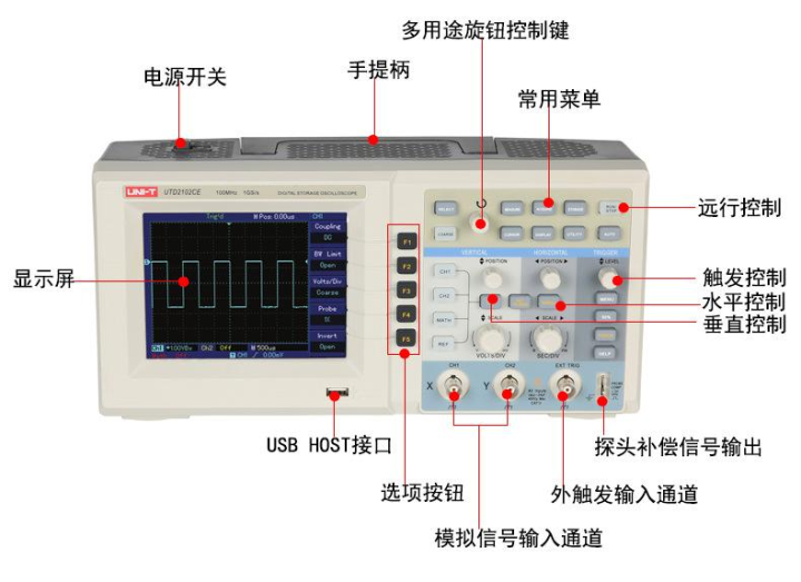 示波器怎么用，如何选，看完少踩坑 知乎