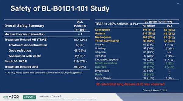 ASCO速递丨全球首个双抗ADC亮相ASCO，耐药难治非小细胞肺癌疗效喜人 - 知乎