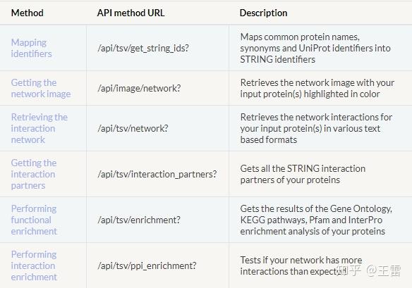 STRING蛋白质相互作用数据库API介绍 - 知乎